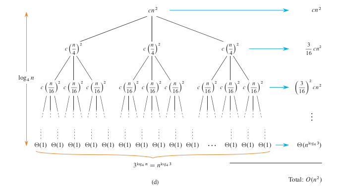 Data Structure And Algorithm Design Ii
